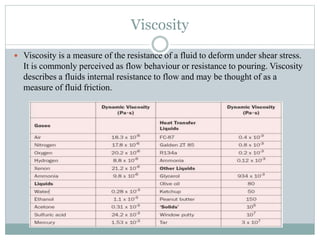 Elementary Viscosity in chemical engineering | PPT
