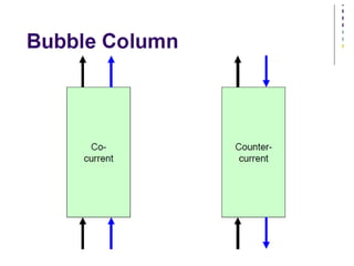 Bubble Columns in Fluid Mechanics | PPTX