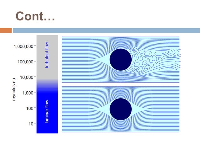 fluid Motion in the presence of solid particles | PPTX | Physics | Science