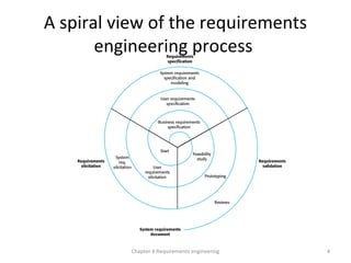 Software Requirements In Software Engineering 1 | PPT