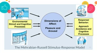Crafting the service Environment | PPTX