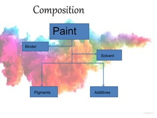 paint and its types (for architectural study) | PPTX