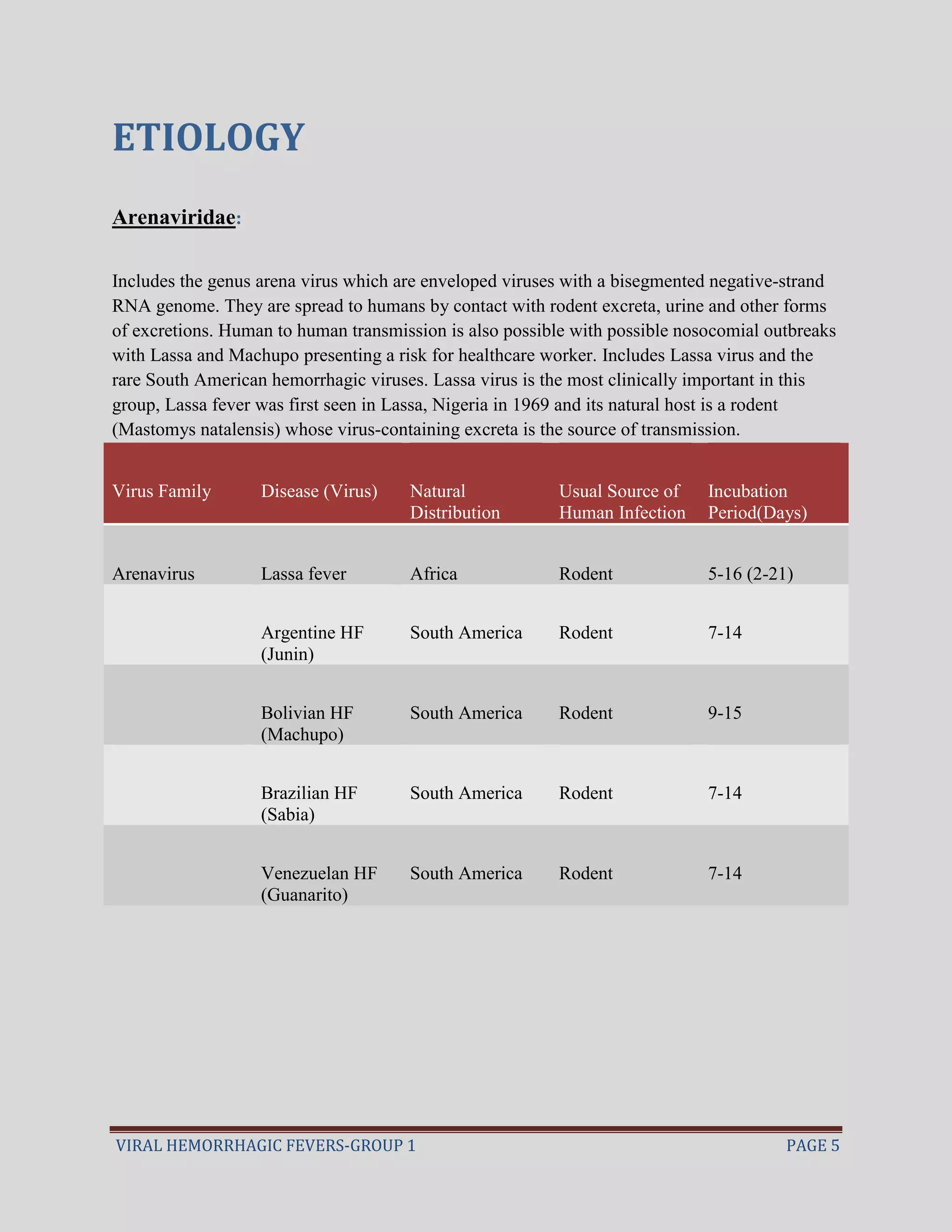 VIRAL HEMORRHAGIC FEVER | PDF