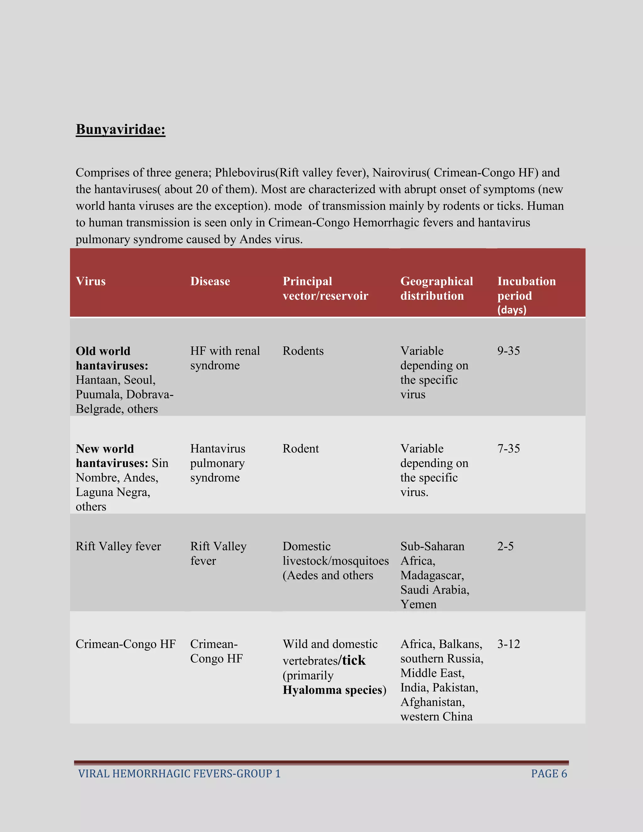 VIRAL HEMORRHAGIC FEVER | PDF