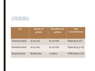 Ocular anesthesia | PPTX