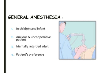 Ocular anesthesia | PPTX