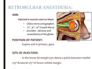 Retrobulbar Injection