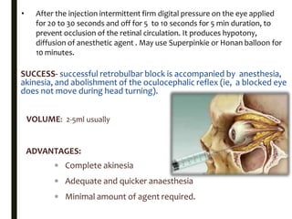 Retrobulbar Injection