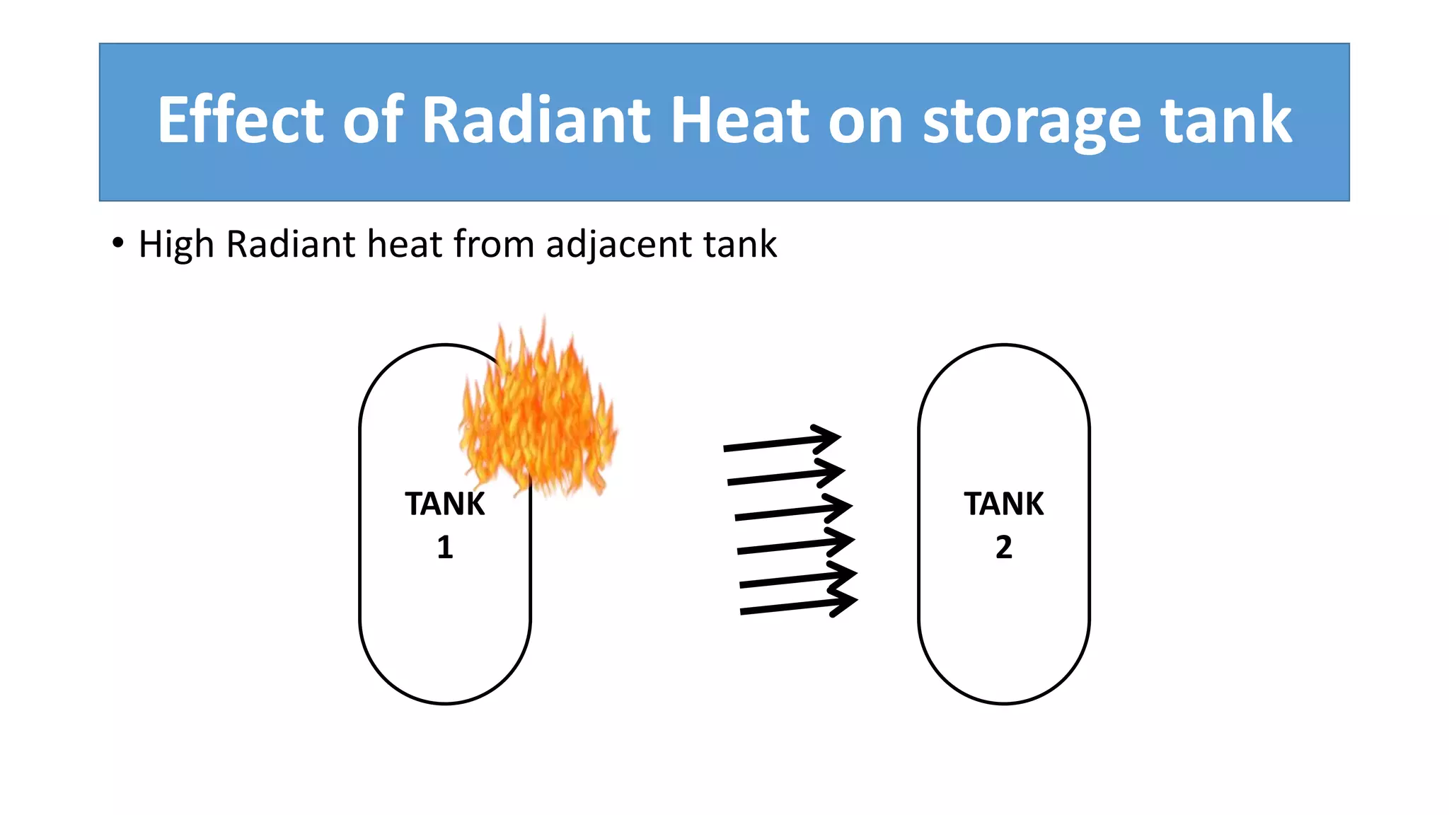 Storage Tank Fire And Solution I Gaurav Singh Rajput | PPTX