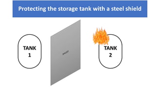 Storage Tank Fire And Solution I Gaurav Singh Rajput | PPTX