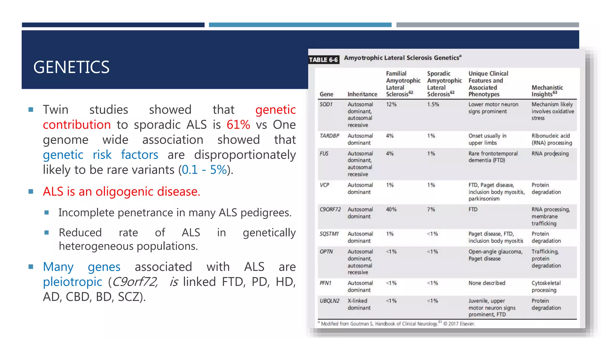 Amyotrophic Lateral Sclerosis | PPTX