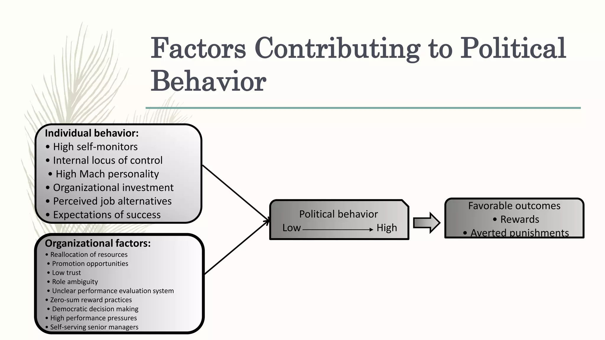 Organizational behavior ( Power and politics ) | PPTX