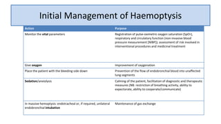 Hemoptysis - a case-based discussion | PPTX