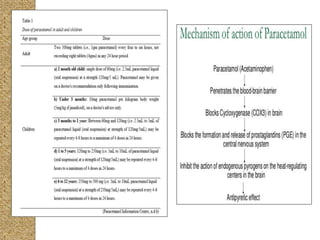 COMPARATIVE EVALUATION OF DIFFERENT PARACETAMOL BRANDS | PPTX