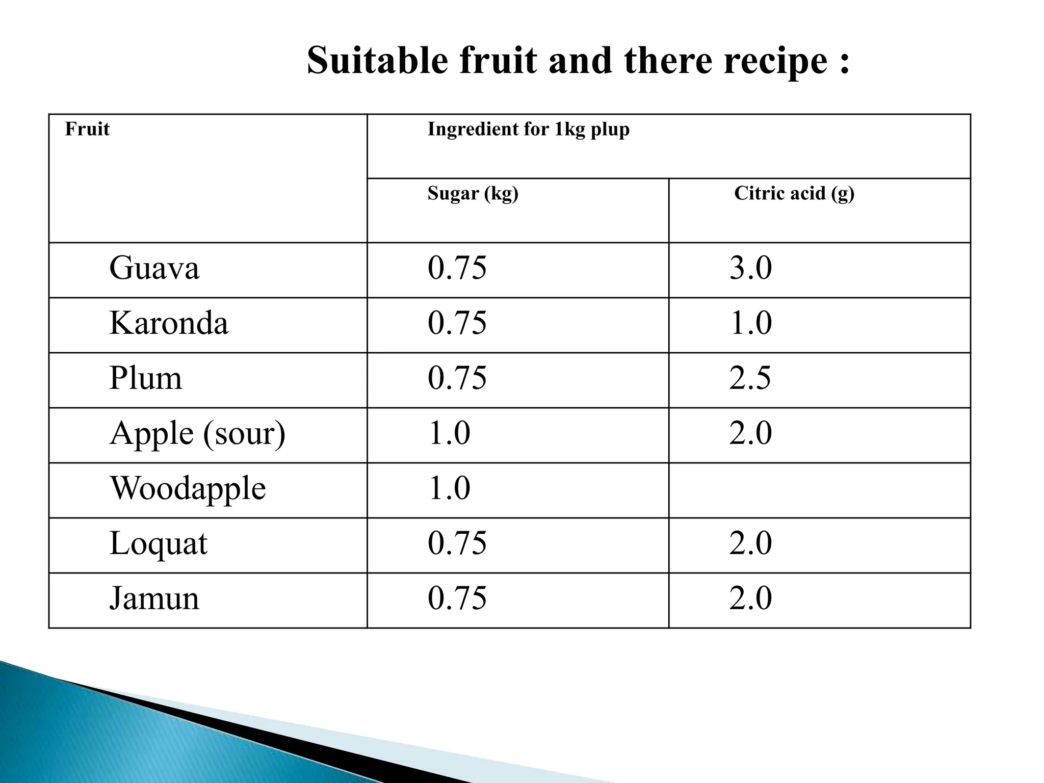Jelly preparation, lab equipment information | PPTX
