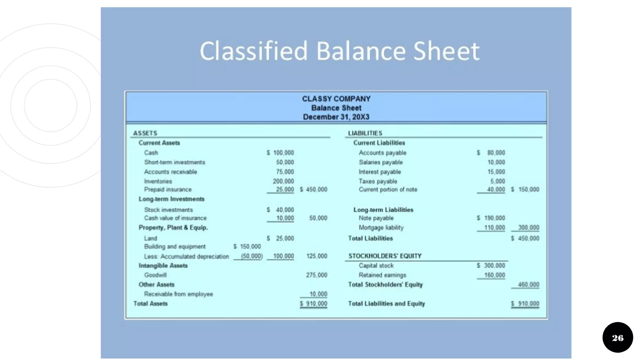 Financial plan | PPT