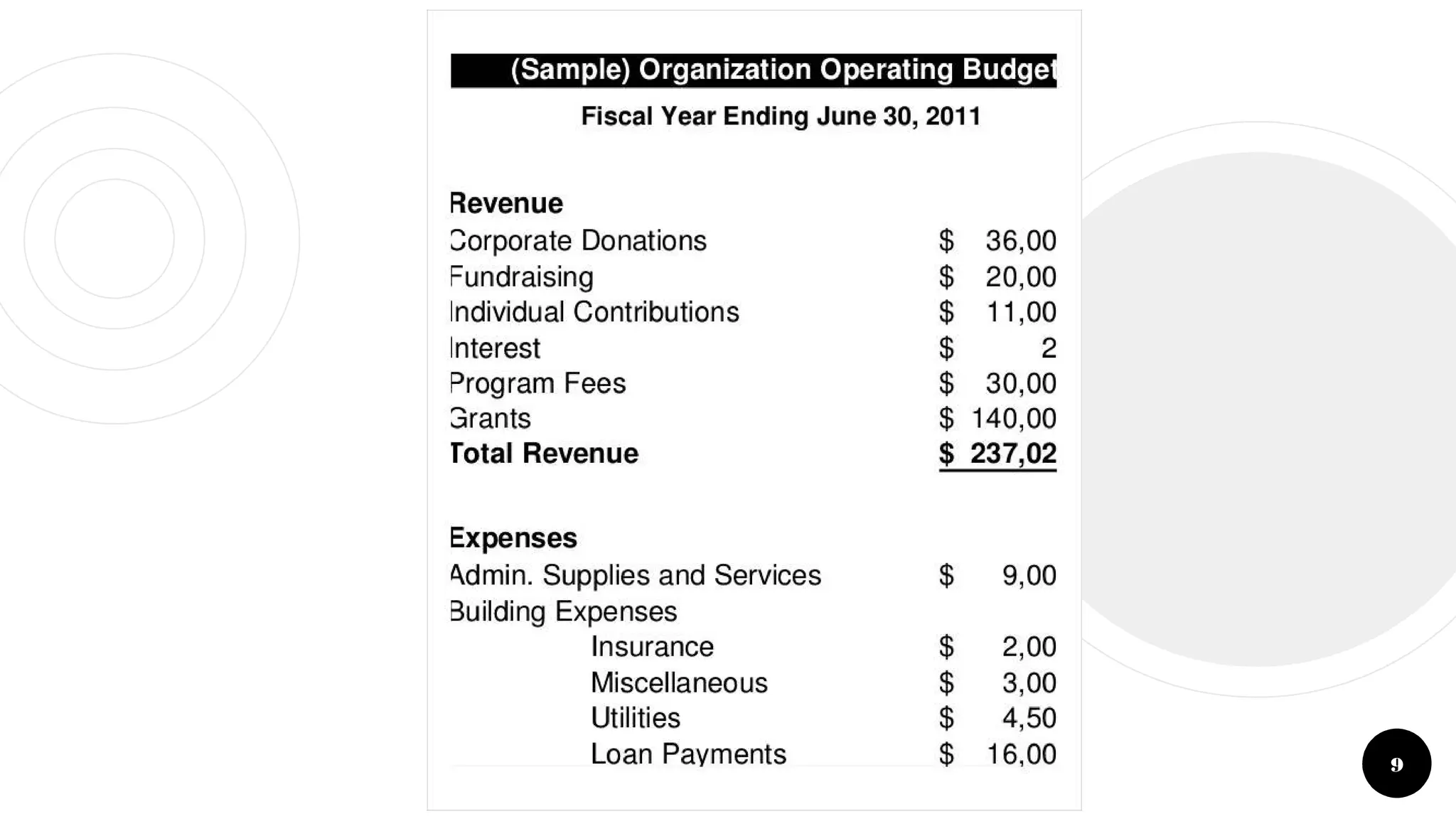 Financial plan | PPT