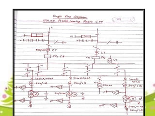 INDUSTRIAL TRAINING:SWITCHYARD STUDY | PPTX
