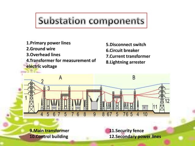 INDUSTRIAL TRAINING:SWITCHYARD STUDY | PPTX