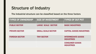 Indian economy | PPTX
