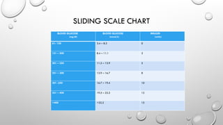 SLIDING SCALE GLUCOSE GROUP PRESENTATION | PPTX