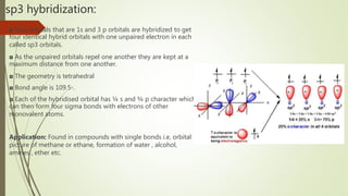 Nature of Bonding in Organic Molecules - Sahana Kamath | PPTX