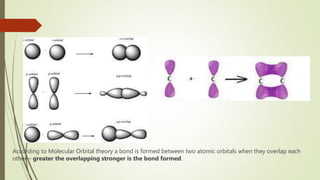 Nature of Bonding in Organic Molecules - Sahana Kamath | PPTX