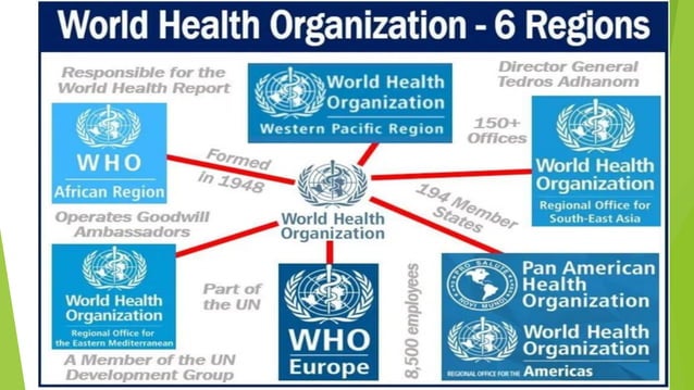 World Health organization Ppt | PDF