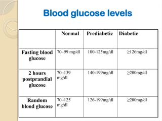 the estimation of the serum glucose level | PPTX