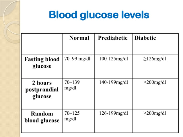 the estimation of the serum glucose level | PPT