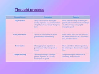 Mental status examination..ppt