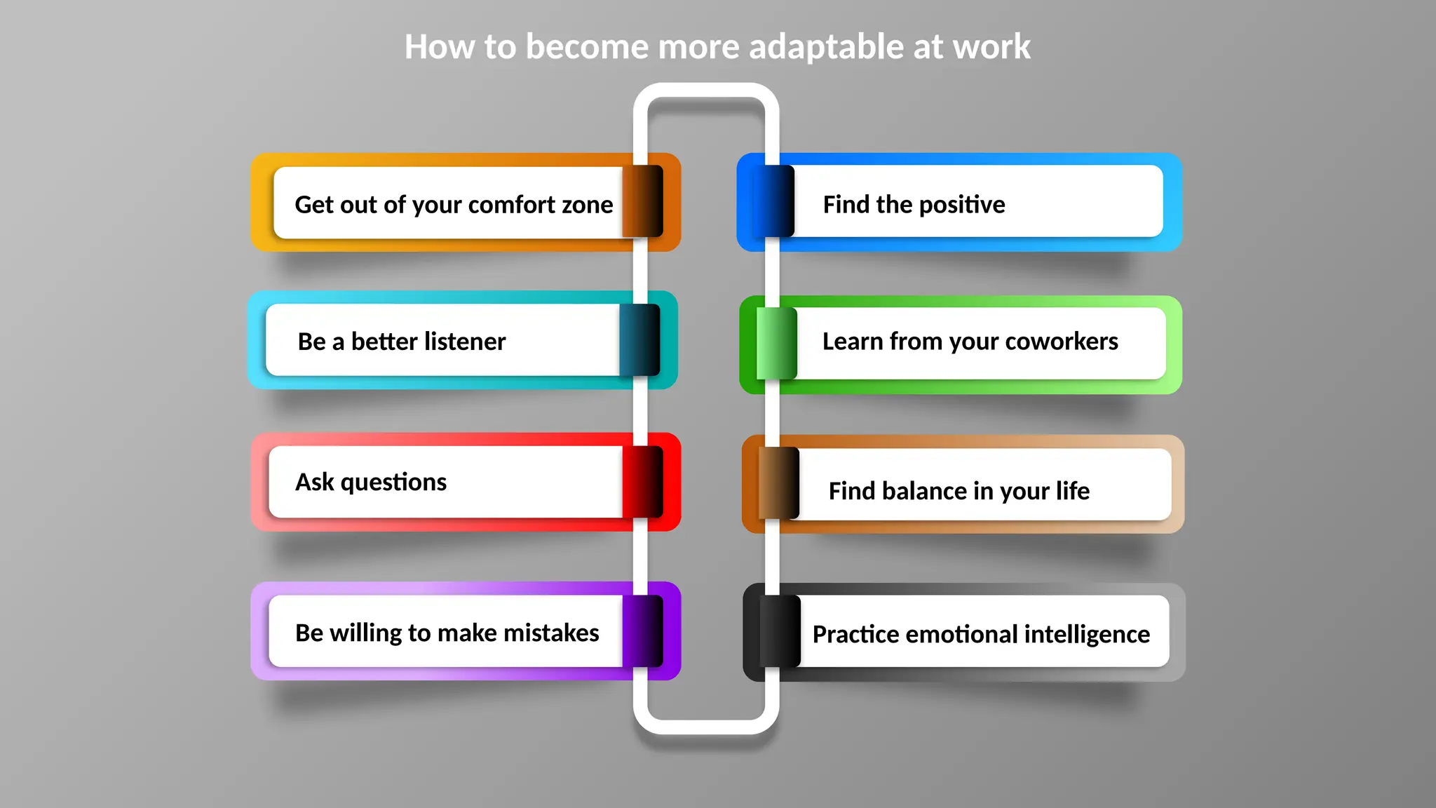 Adaptivity and its adaptable in workplace | PPTX