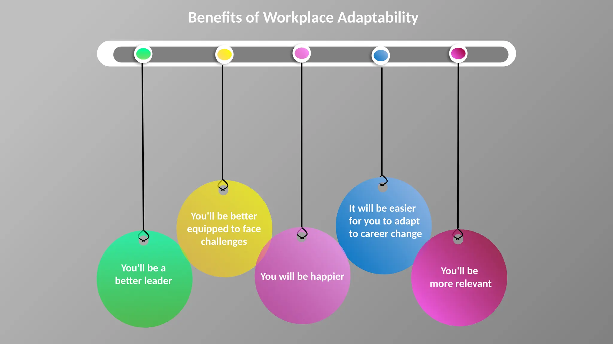 Adaptivity and its adaptable in workplace | PPTX