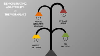 Adaptivity and its adaptable in workplace | PPTX