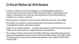 Quality by Design | PPT