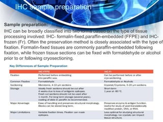 Immunohistochemistry | PPT