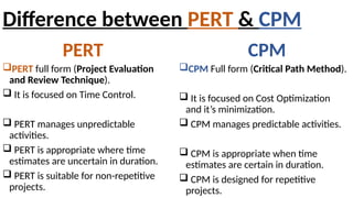 Pert Cpm ppt is this. Very detailed information | PPT