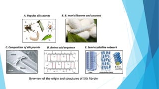 Presentation on economic importance of silk | PPTX