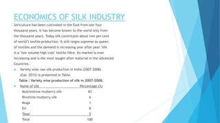 Presentation on economic importance of silk | PPTX