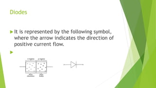 DOC-20221018-WA0001..pptx