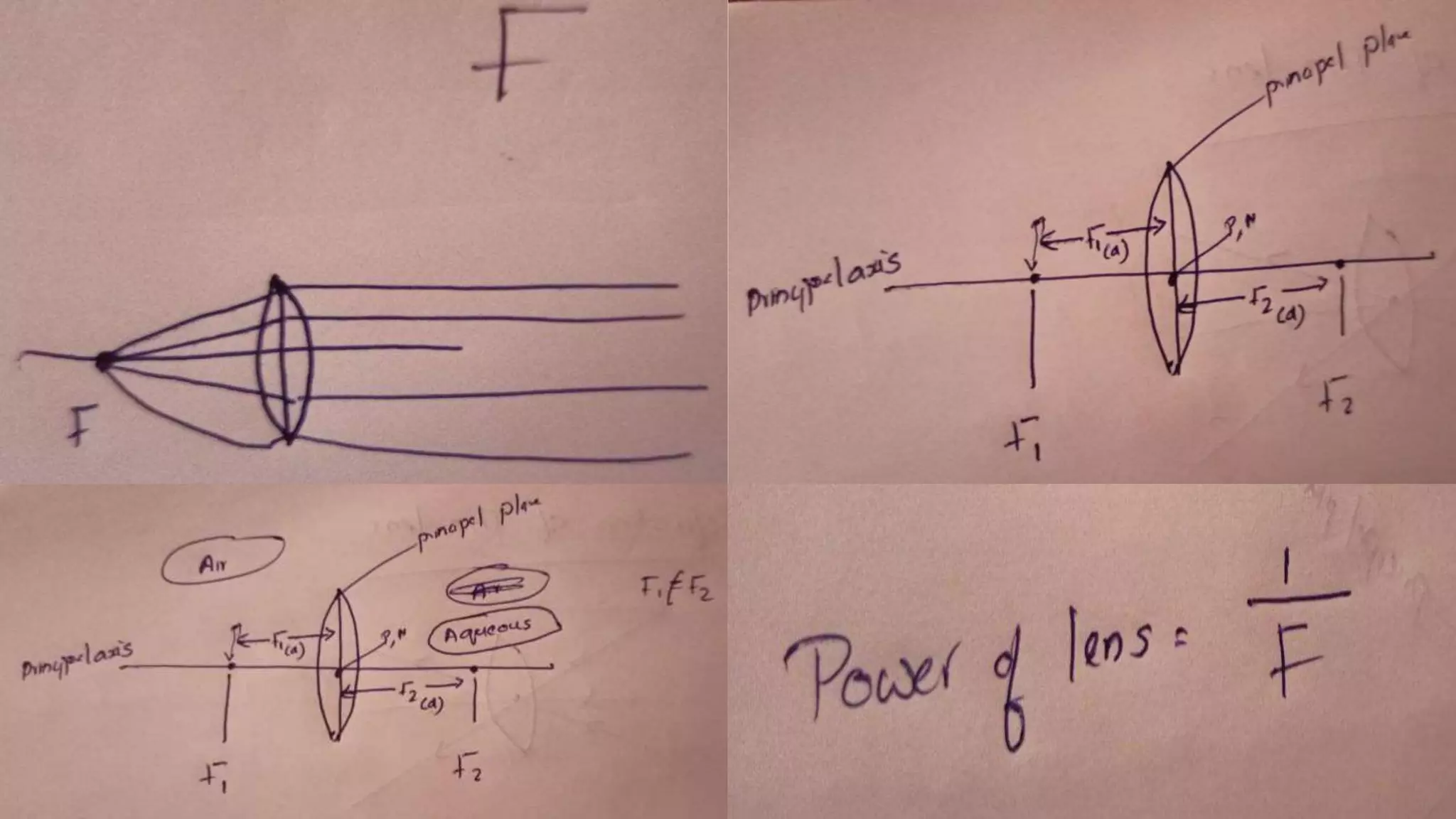 OPTICS OF HUMAN EYE , SCHEMATIC EYE, ANGLE AND AXES OF EYE | PPTX