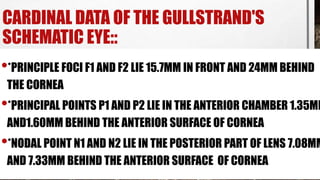 OPTICS OF HUMAN EYE , SCHEMATIC EYE, ANGLE AND AXES OF EYE | PPTX