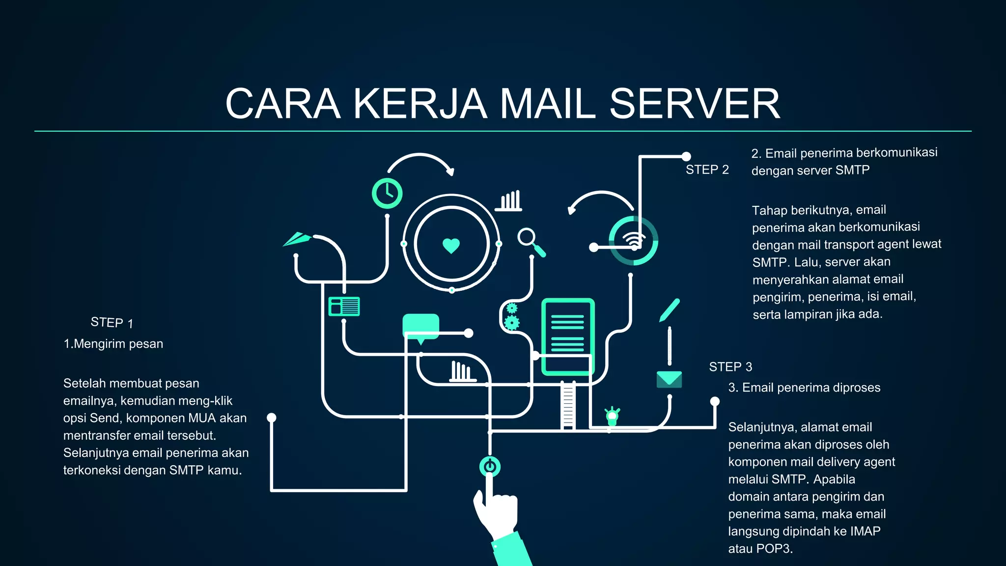 Mail Server.pptx