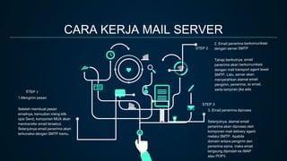 Mail Server.pptx