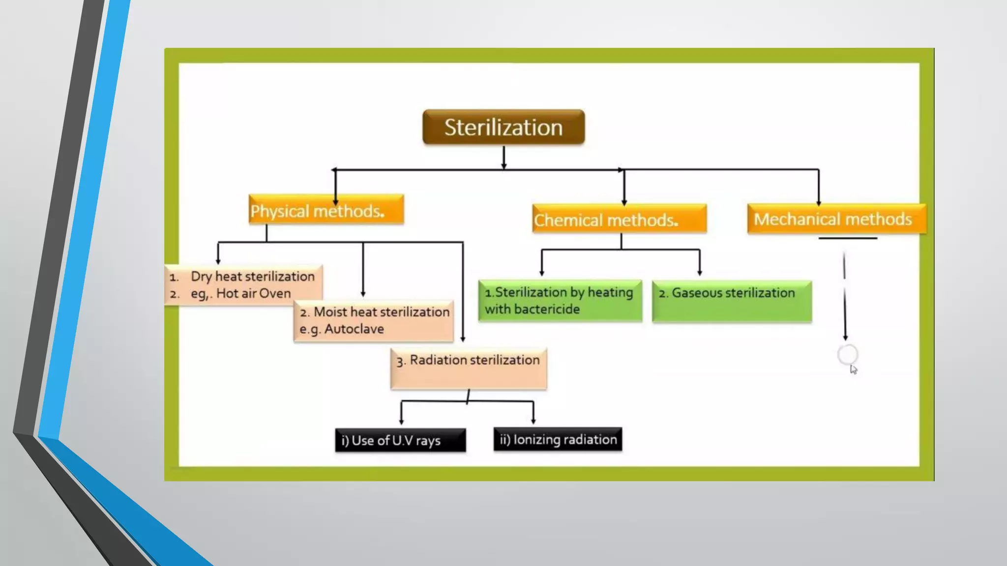 Sterilization techniques in hospitals.pdf