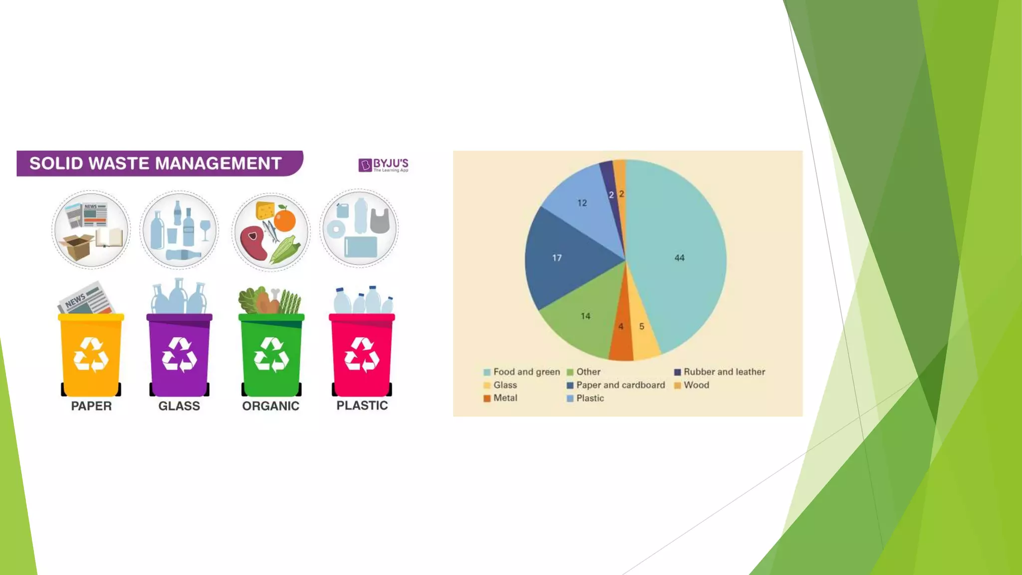 Solid Waste and Agricultural Refuse | PPT