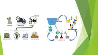 Solid Waste and Agricultural Refuse | PPT