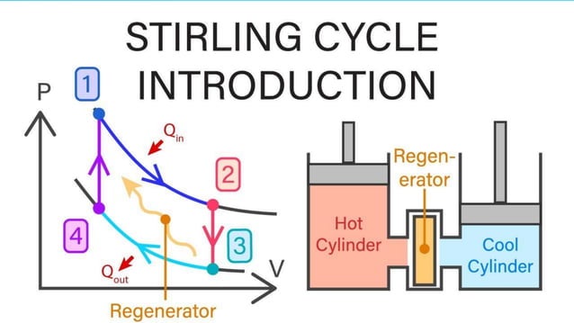 Application of Stirling engine | PPTX | Physics | Science