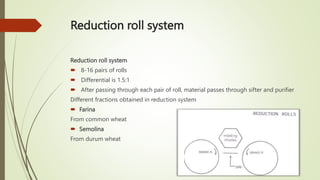 DOC-20221213-WA0042..pptxhwhwhhwhhwhwhwhwhjw | PPT