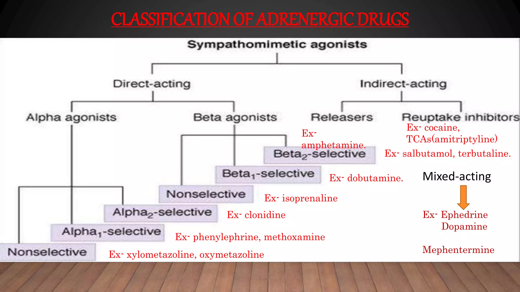 Sympathomimetics Drugs. Pharmacology WA0004..pptx